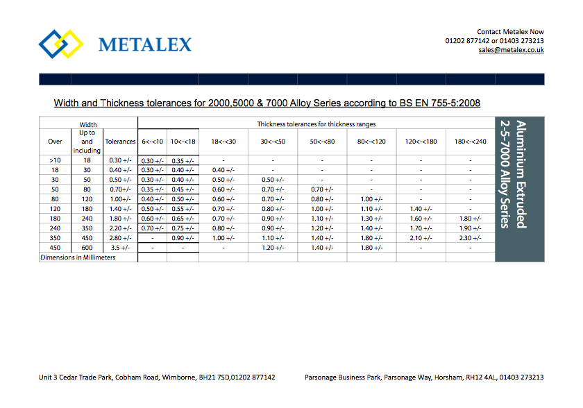 Aluminum Bar Tolerances at Dorothy Torrey blog