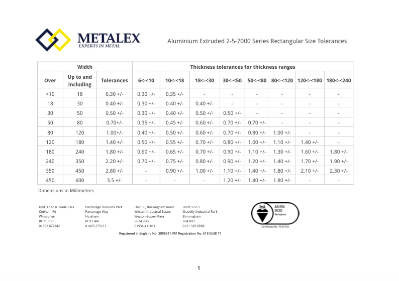 Aluminium Flat Bar Tolerances at Barbara Keeter blog