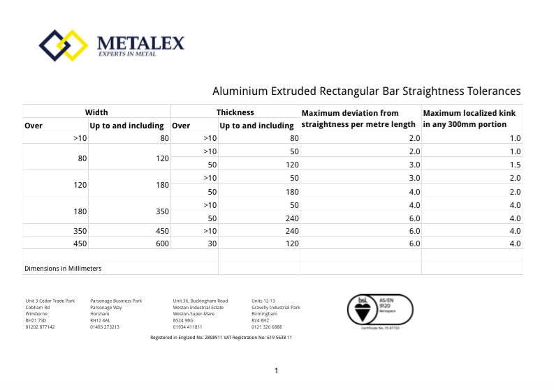 Aluminium Flat Bar Tolerances at Barbara Keeter blog