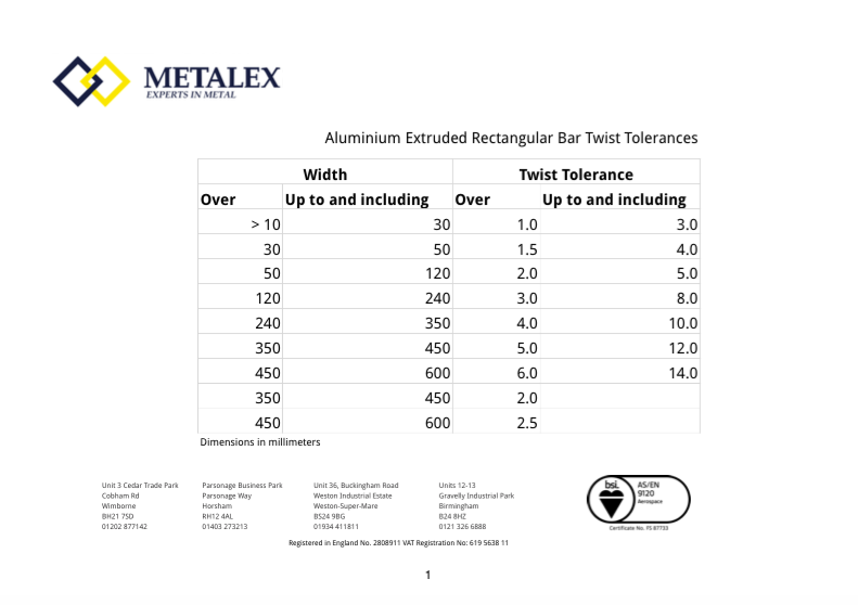 Aluminium Flat Bar Tolerances at Barbara Keeter blog