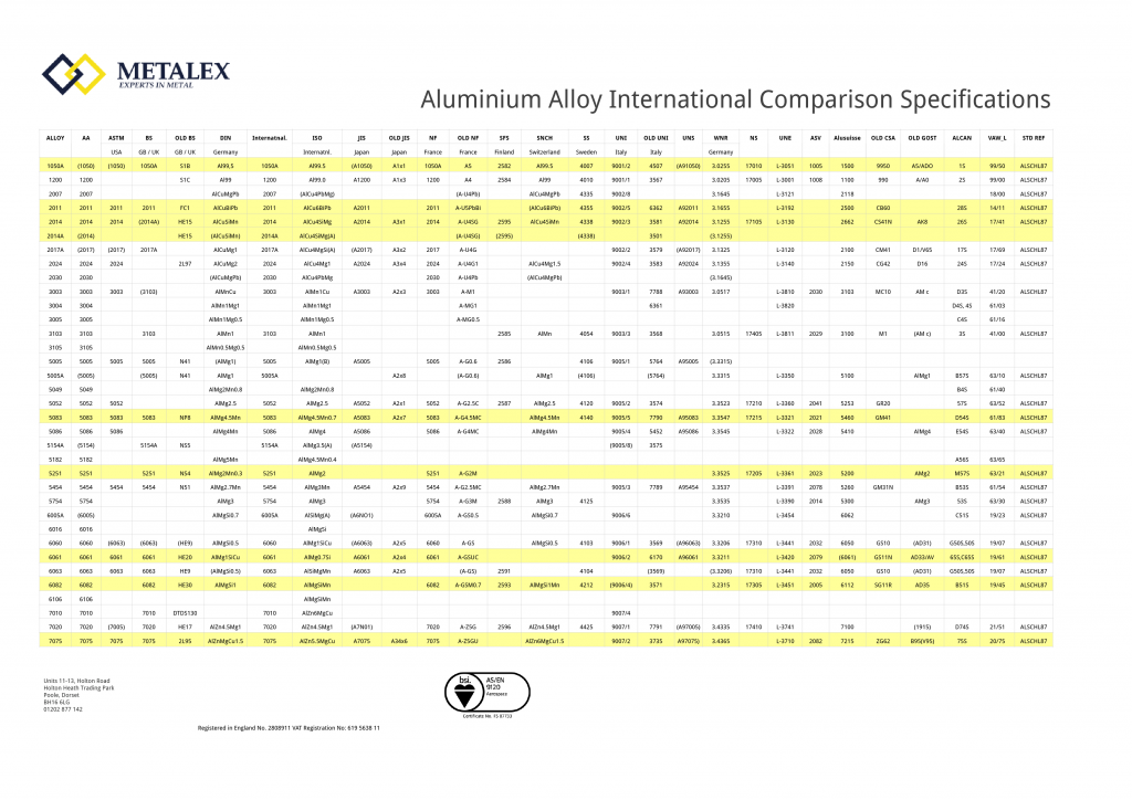 Aluminium International Comparisons - Metalex