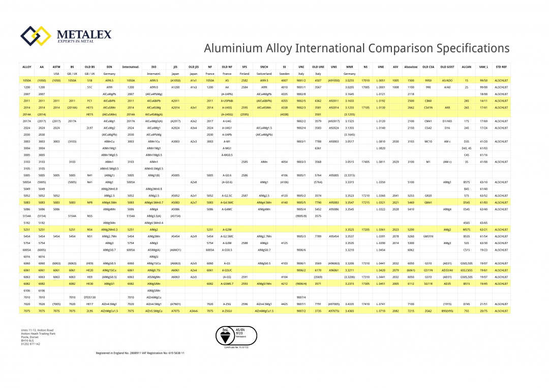 Aluminium International Comparisons - Metalex